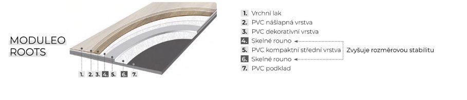 Vinylová podlaha lepená Moduleo Roots 55 Large - Glyde Oak 22219 ...